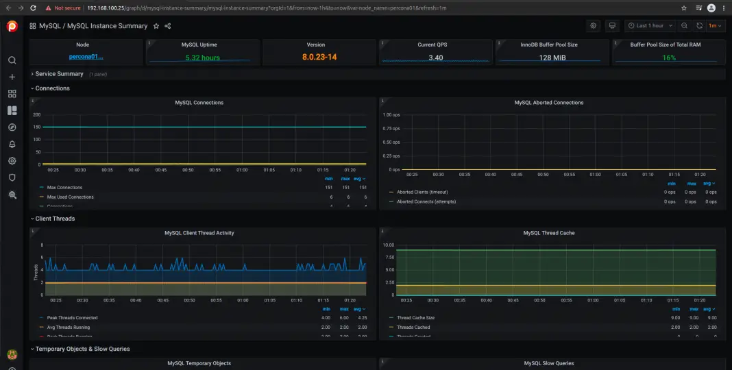 Monitor Percona MySQL / Percona XtraDB With Prometheus and Grafana ...