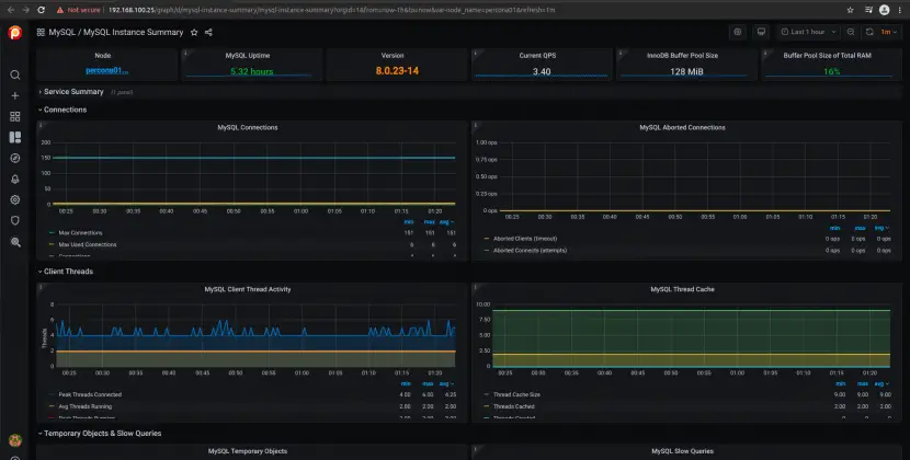 Monitor Percona MySQL / Percona XtraDB With Prometheus and Grafana | ComputingForGeeks