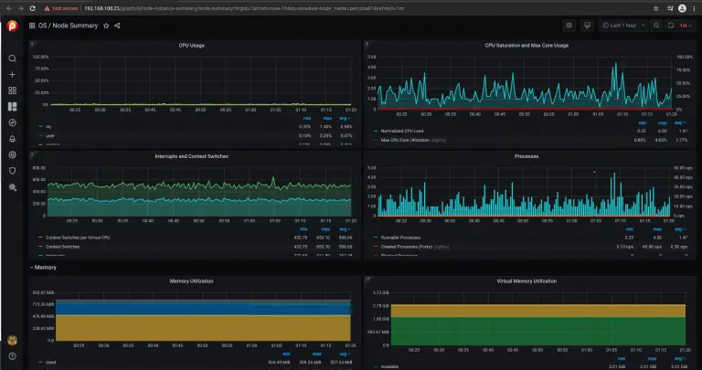 Monitor Percona MySQL / Percona XtraDB With Prometheus and Grafana ...