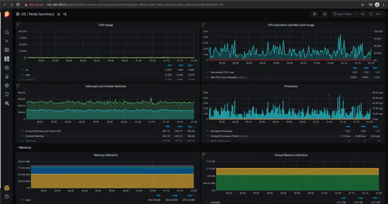 Monitor Percona MySQL / Percona XtraDB With Prometheus and Grafana ...