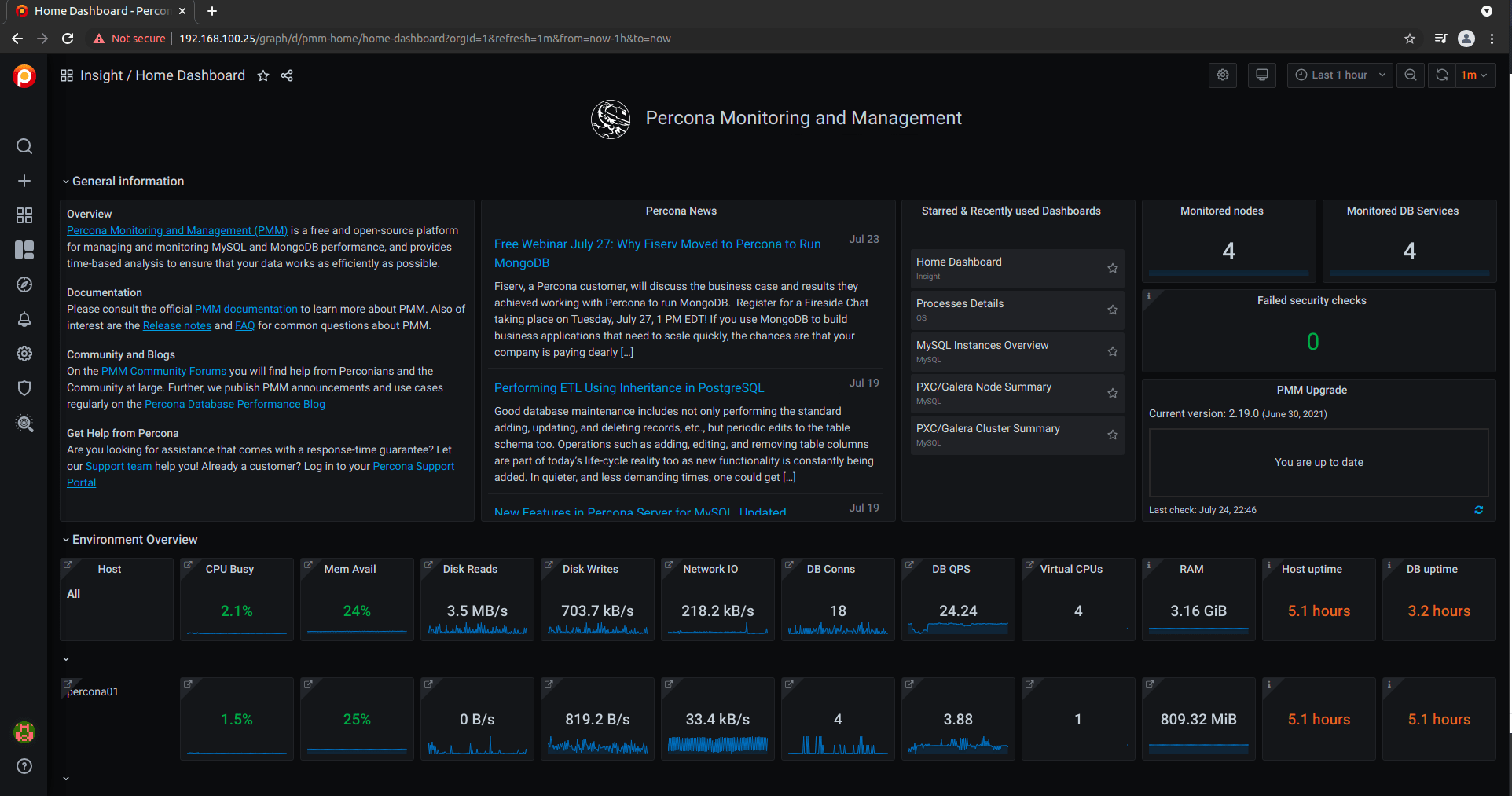 Monitor Percona Mysql Percona Xtradb With Prometheus And Grafana Computingforgeeks