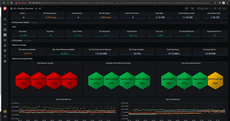 Monitor Percona MySQL / Percona XtraDB With Prometheus and Grafana ...