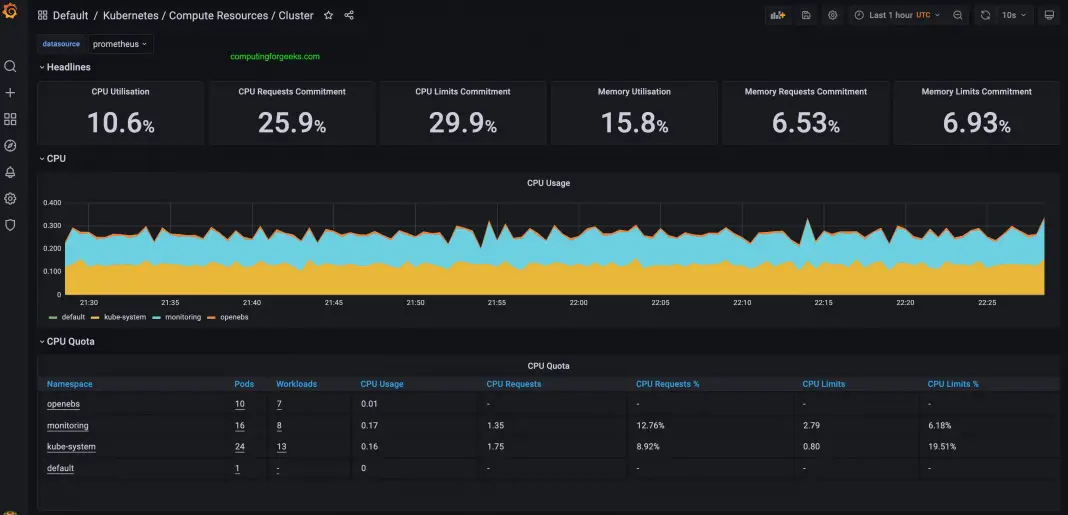 Install Prometheus and Grafana on Kubernetes using prometheus-operator ...