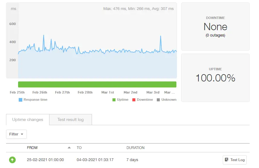 The Benefits of Using a Website Status Checker | ComputingForGeeks