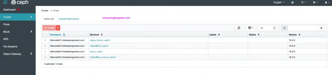 Install Ceph Cluster On Kubernetes Using Rook Computingforgeeks