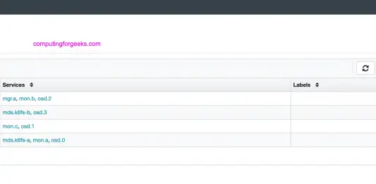 Rook Ceph Storage on Kubernetes Cluster
