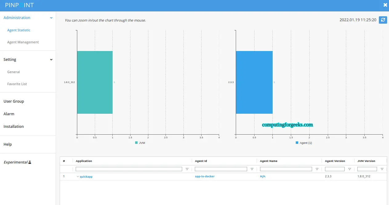 How To Run Pinpoint Apm In Docker Containers Computingforgeeks