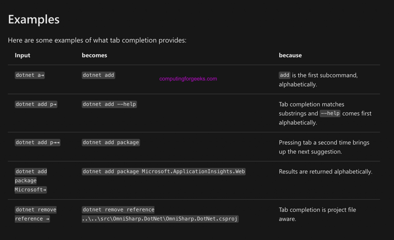 Install .NET Core 6.0 on Rocky Linux 8|AlmaLinux 8|RHEL 8 ...