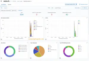 How To Provision Virtual Machines on KVM with Terraform | ComputingForGeeks