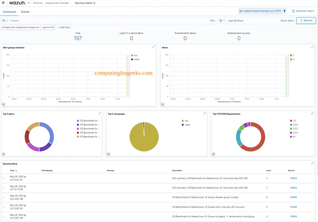 Deploy Wazuh Security Platform on Linux using Puppet | ComputingForGeeks