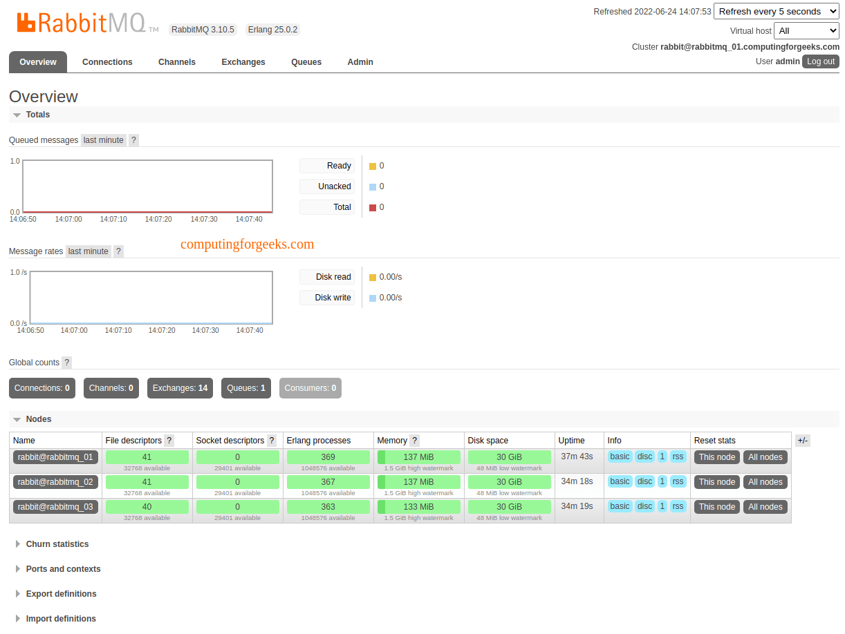 Deploy 3 Node RabbitMQ Cluster on Rocky Linux 8|AlmaLinux 8 ... Deploy 3 Node RabbitMQ Cluster on Rocky Linux 8|AlmaLinux 8 ...