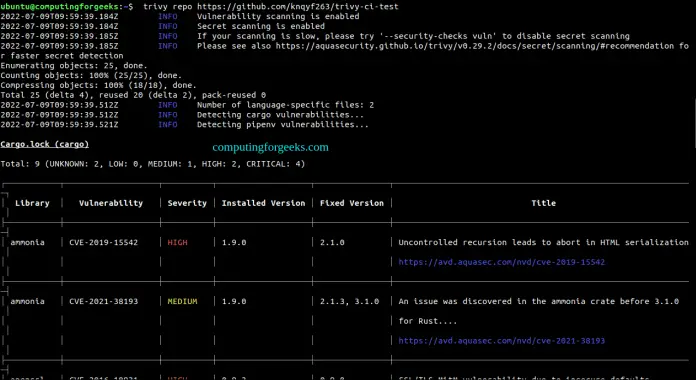 Scan for Docker Image and Git vulnerabilities using Trivy ...