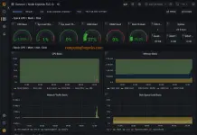 Monitor Apache Kafka with Prometheus and Grafana | ComputingForGeeks