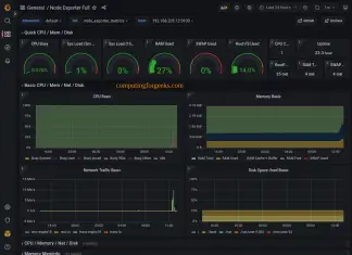 Install Grafana with Prometheus on Rocky Linux 9|AlmaLinux 9 | ComputingForGeeks