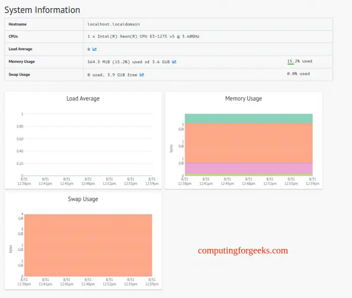 How To Monitor PostgreSQL Database with pgDash | ComputingForGeeks