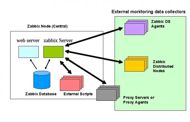 Install Zabbix Server On Rocky Linux 9 Almalinux 9 Computingforgeeks 
