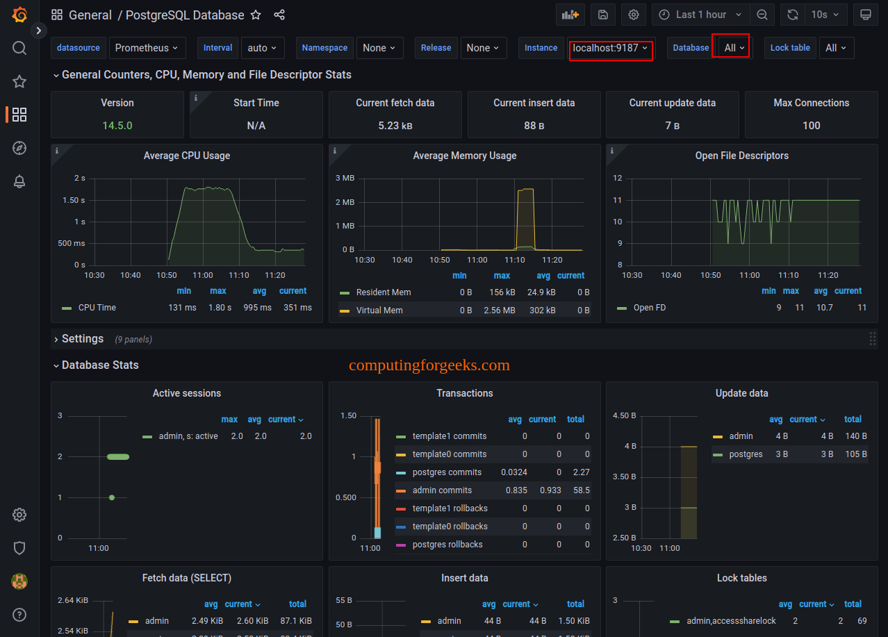 Monitor Postgresql Server With Prometheus And Grafana Computingforgeeks