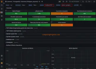 Monitor PostgreSQL Server With Prometheus and Grafana | ComputingForGeeks