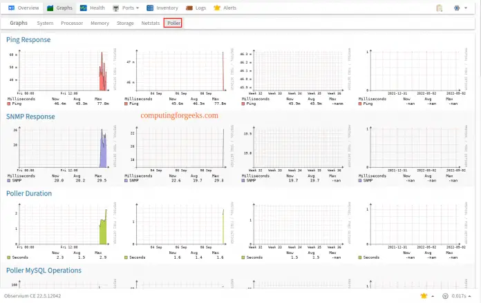 Install Observium Monitoring Tool on Rocky 9 / AlmaLinux 9 | ComputingForGeeks