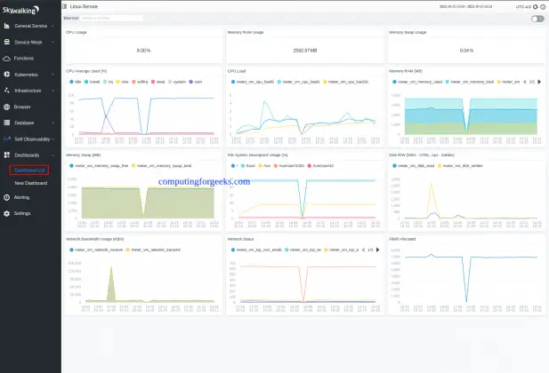How To Install Apache Skywalking APM Tool on Linux | ComputingForGeeks
