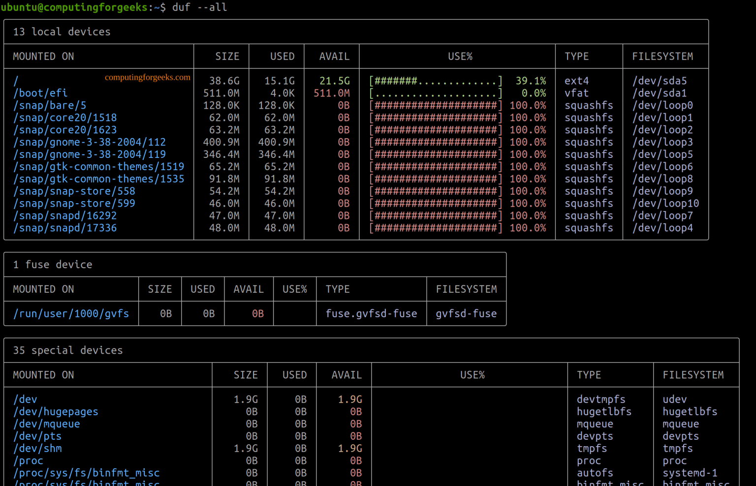 How To Check Disk Partitions And Disk Usage On Linux Computingforgeeks