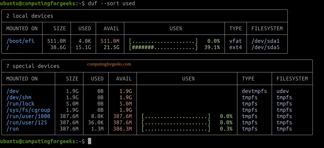 How To Check Disk Partitions And Disk Usage On Linux Computingforgeeks