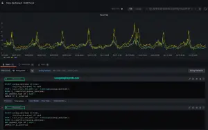 Monitor QuestDB Database With Prometheus and Grafana | ComputingForGeeks