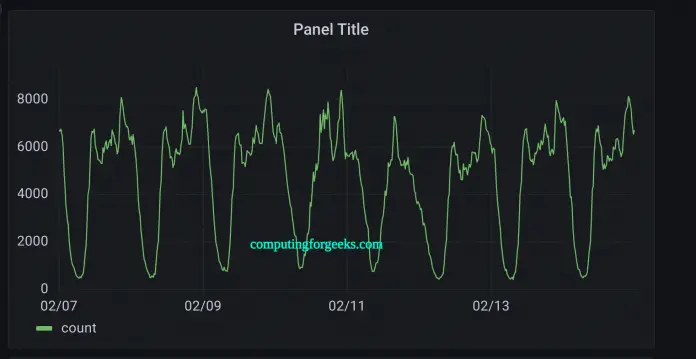 Monitor Questdb Database With Prometheus And Grafana Computingforgeeks