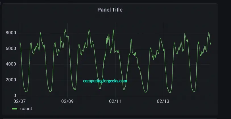 Monitor Questdb Database With Prometheus And Grafana Computingforgeeks