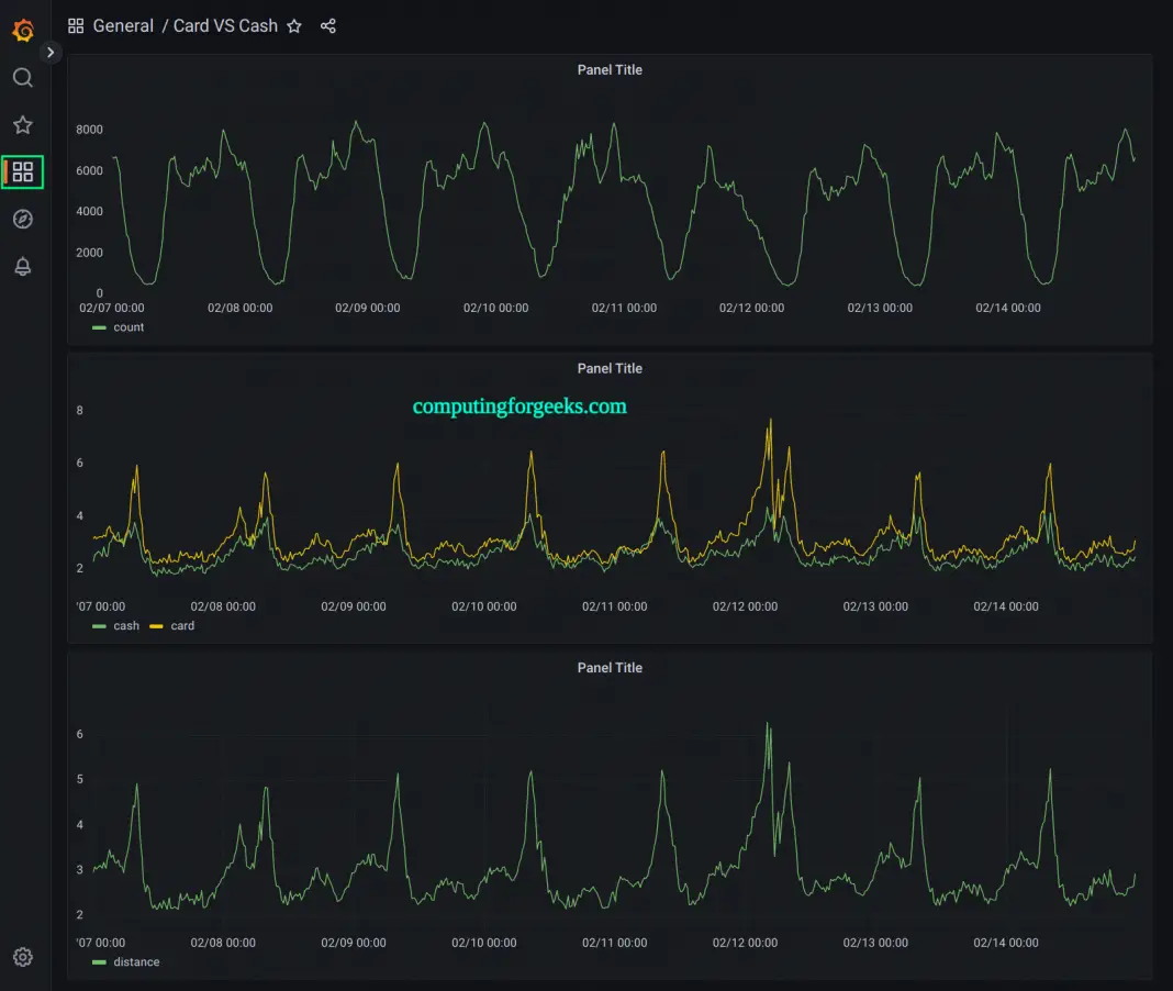 Monitor Questdb Database With Prometheus And Grafana Computingforgeeks 5999