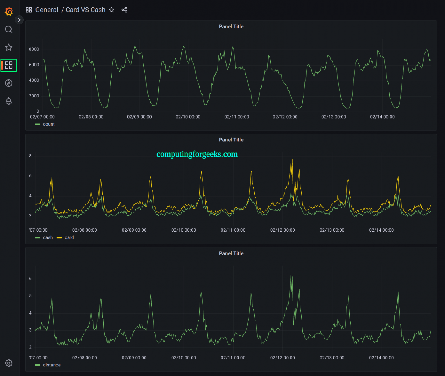 Monitor QuestDB Database With Prometheus and Grafana | ComputingForGeeks