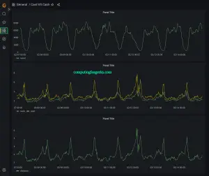 Monitor QuestDB Database With Prometheus and Grafana | ComputingForGeeks