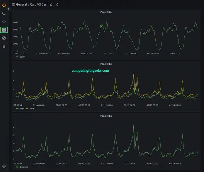 Monitor QuestDB Database With Prometheus and Grafana | ComputingForGeeks