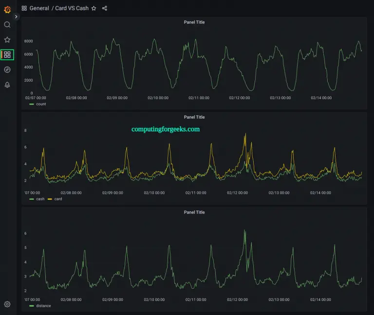 Monitor Questdb Database With Prometheus And Grafana Computingforgeeks 0937