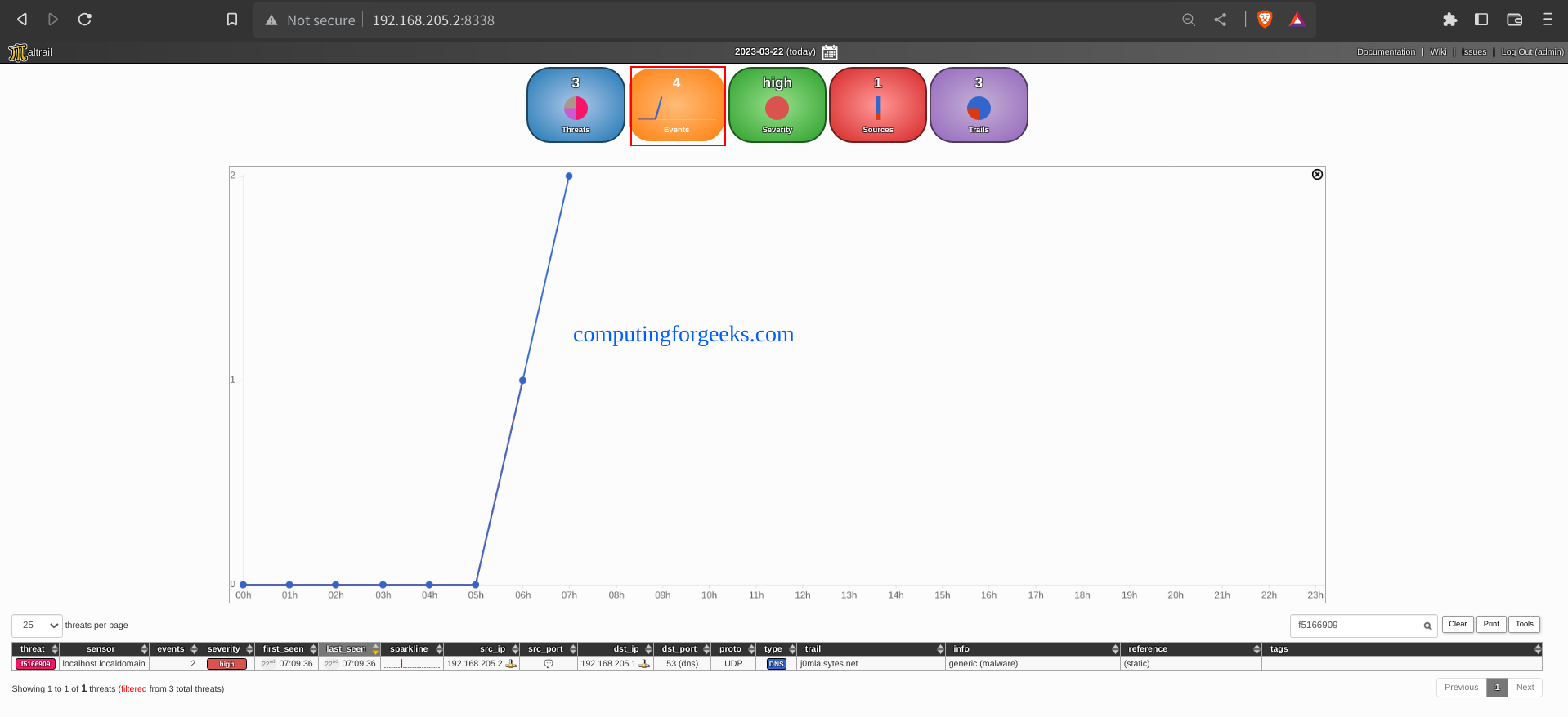 Detect Malicious Traffic In Your Network Using Maltrail Computingforgeeks