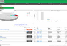 Best Microsoft SQL Server Books for 2025 | ComputingForGeeks