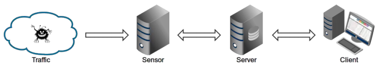 Detect Malicious traffic in your Network using Maltrail | ComputingForGeeks