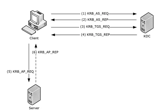 Install Java 17 Openjdk 17 On Centos 7 Rhel 7 Computingforgeeks