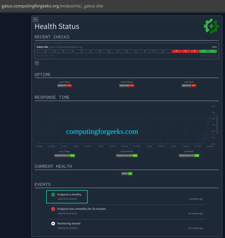 Monitor Your Applications Health and Alerts using Gatus | ComputingForGeeks