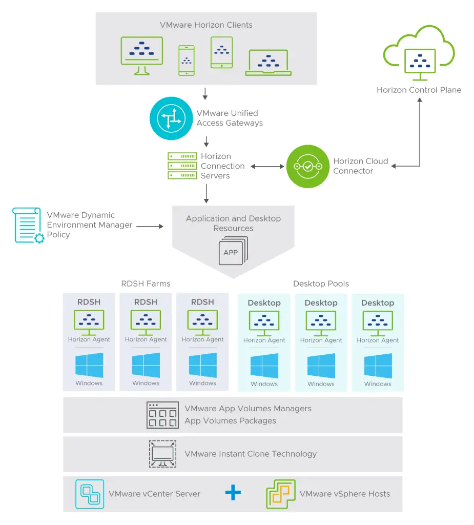 How To Upgrade VMware vCloud Usage Meter | ComputingForGeeks