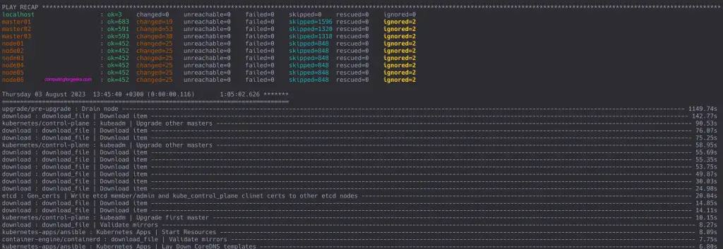 Upgrading Kubespray Kubernetes Cluster To Newer Release Computingforgeeks 1210