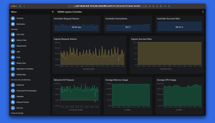 9 Best Kubernetes UI Management Tools | ComputingForGeeks