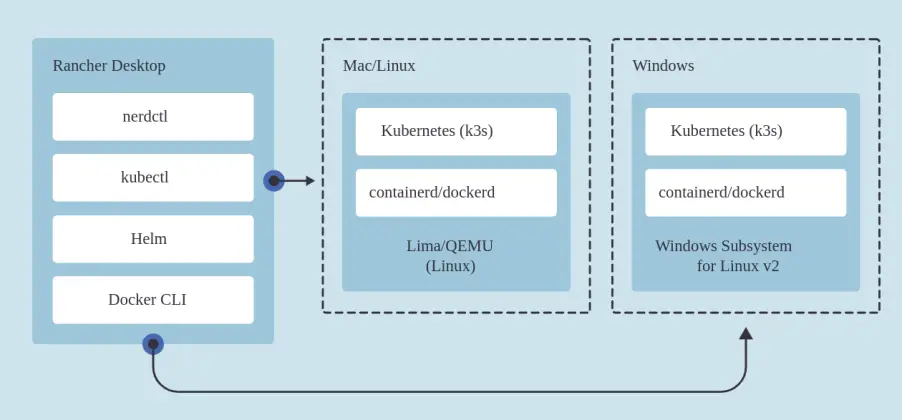 Best Ui Applications For Managing Docker Containers Computingforgeeks