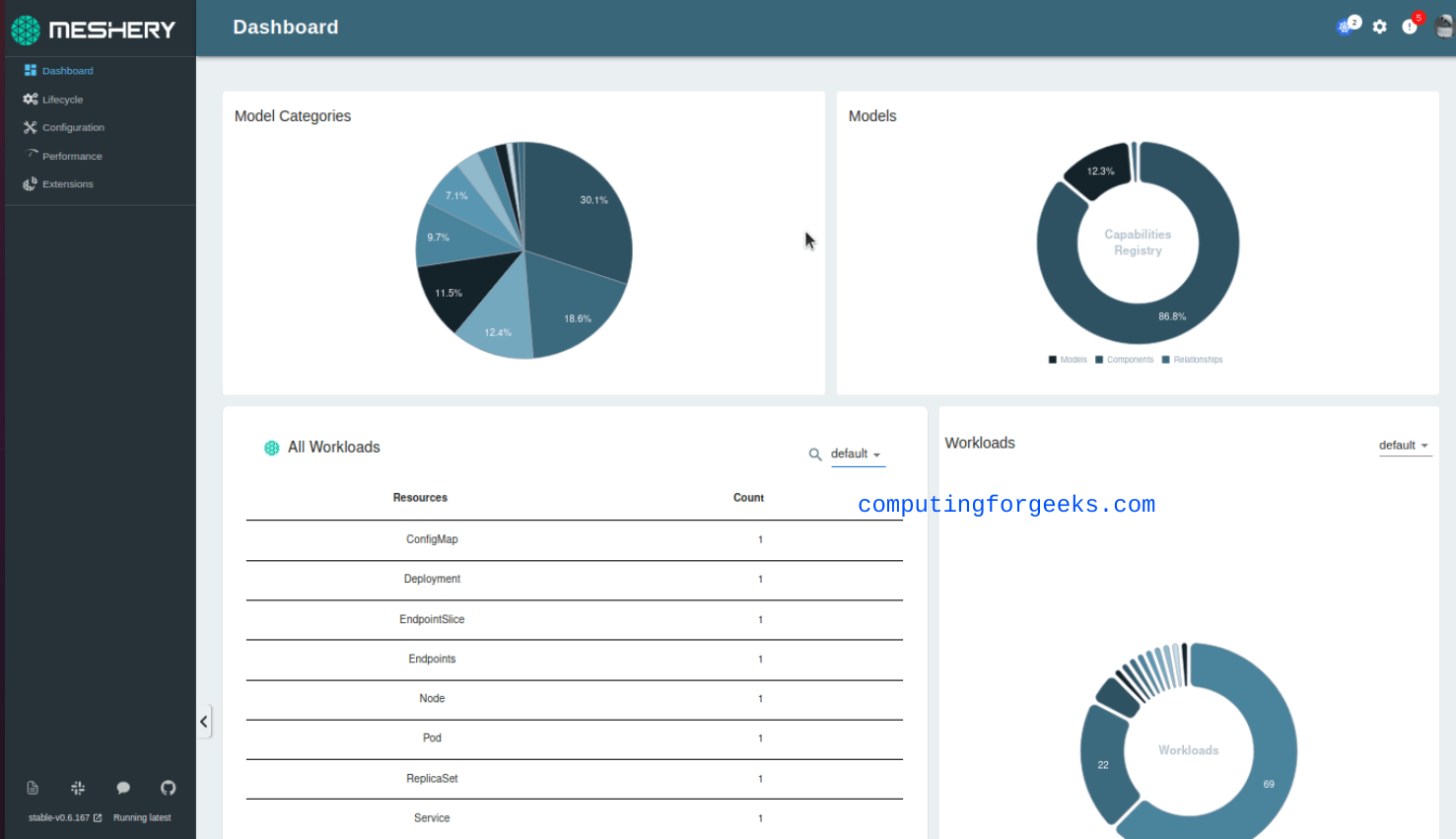 Meshery - Tool to Manage Kubernetes and Applications | ComputingForGeeks