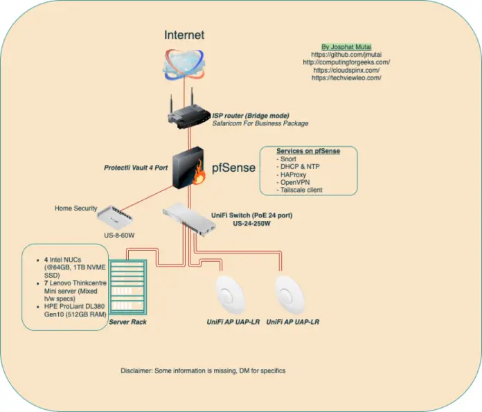 How I Build My Home Lab Using Open Source Technologies Computingforgeeks 2069
