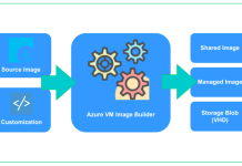Home | ComputingForGeeks