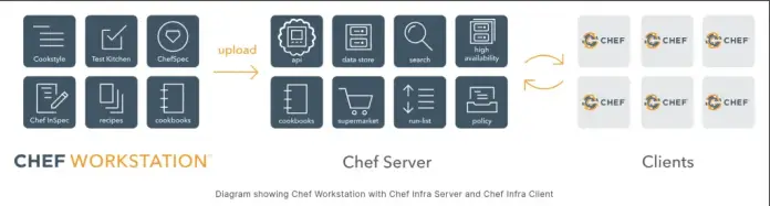 Top Infrastructure and Cloud Provisioning Automation Tools ...