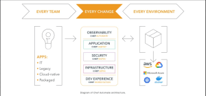 Top Infrastructure and Cloud Provisioning Automation Tools ...