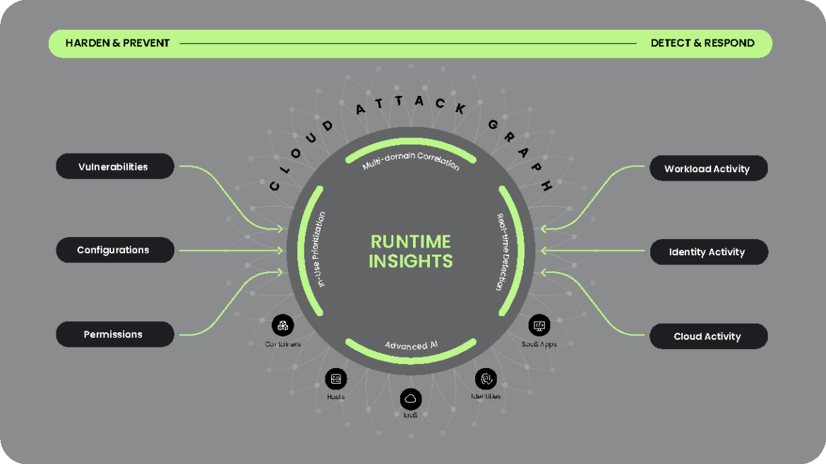 The Importance of Runtime Protection for Cloud-Native Applications ...