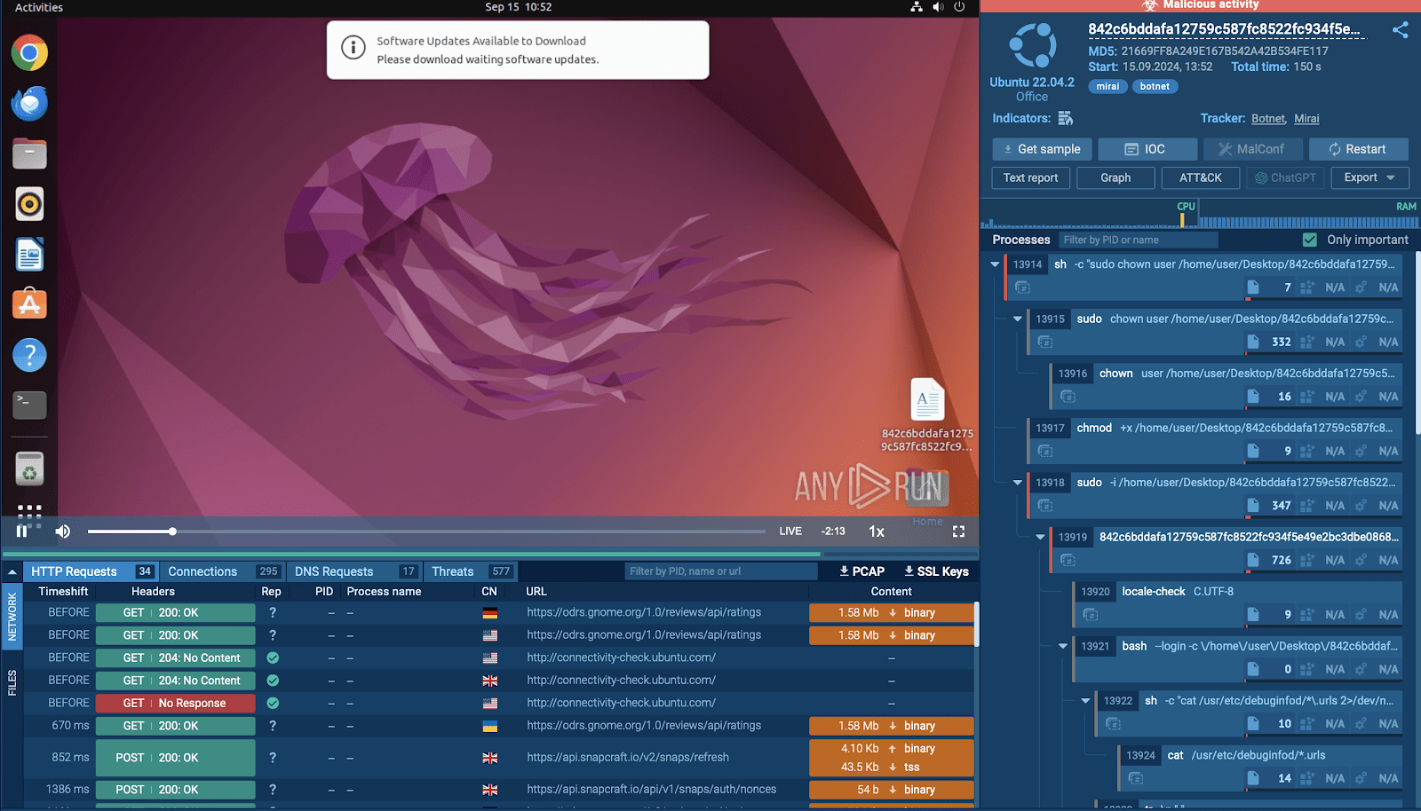How MITRE ATT&CK Matrix Helps Study Linux Malware | ComputingForGeeks